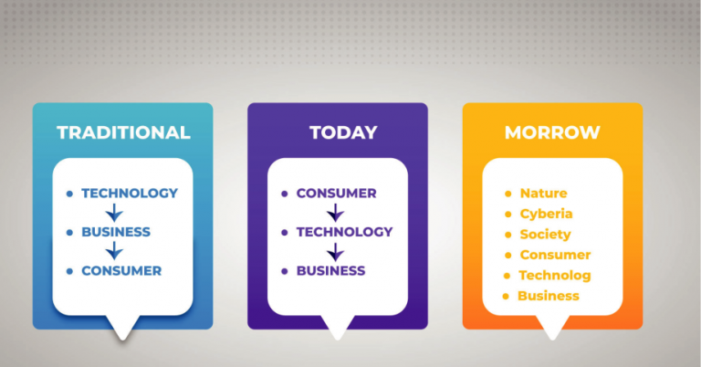Design Culture: Then & Now - Arch College of Design & Business Blog