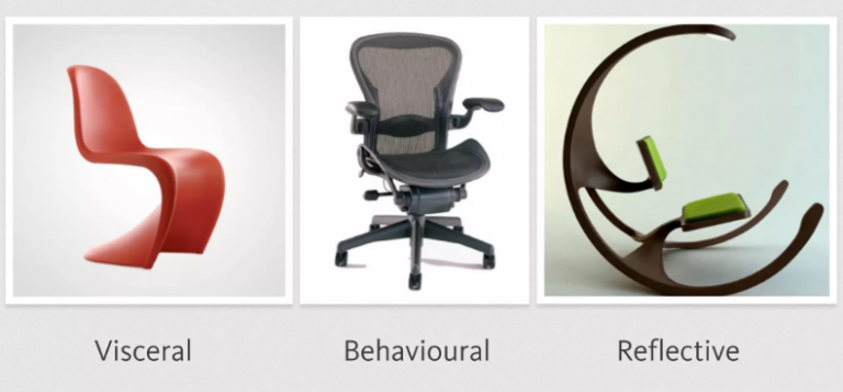 Using Emotional Design to Create User-Centered Design - Arch College of ...