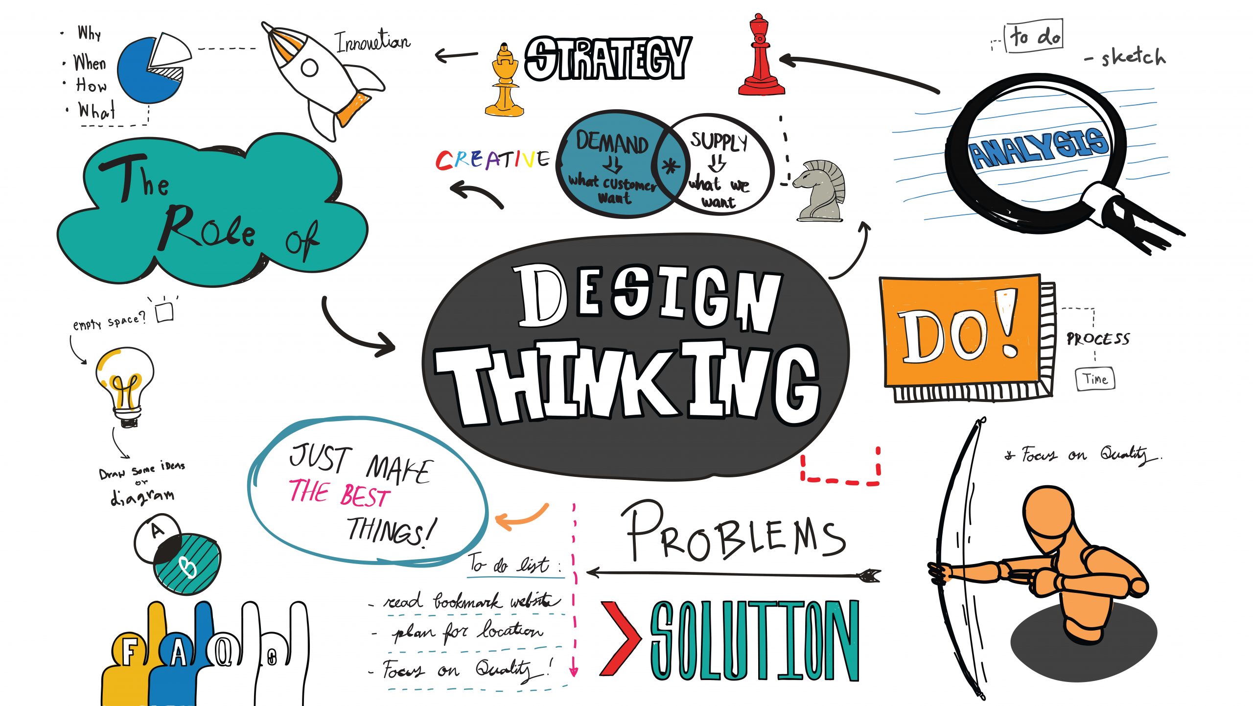 The Role of Design Thinking in Driving Business Innovation - Arch ...