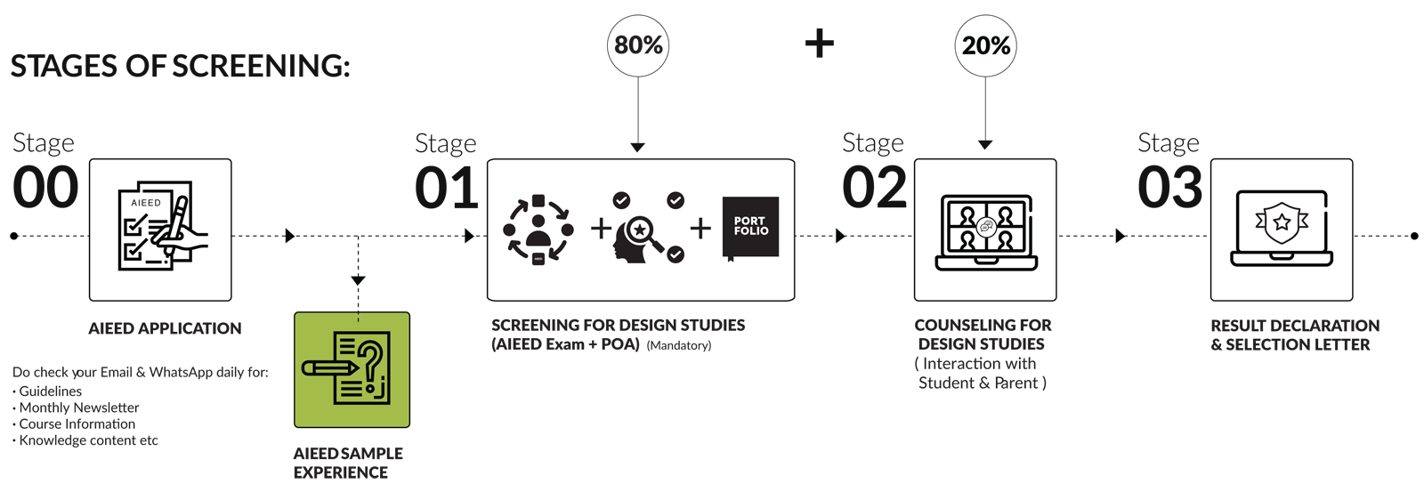 Arch - Admission 2024