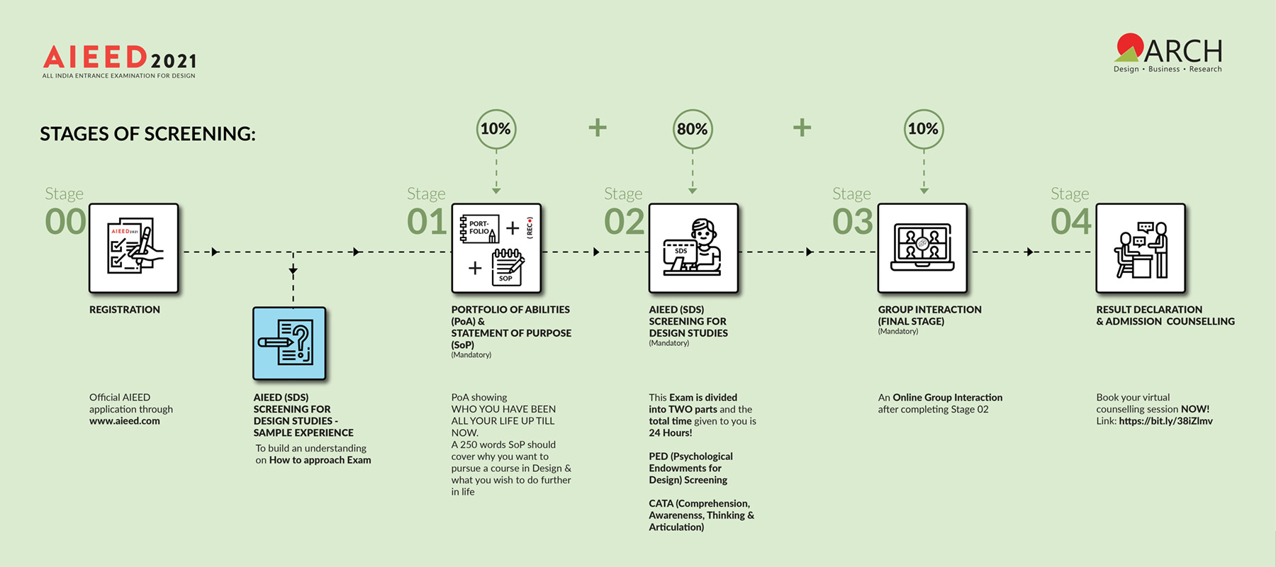 Arch - Admission Information | AIEED EXAM