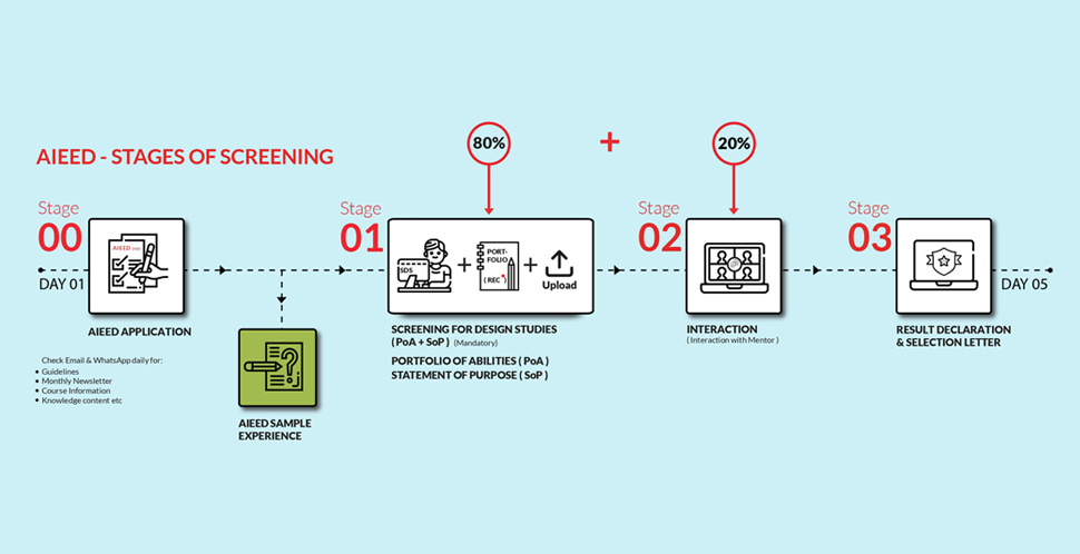 All India Entrance Examination for Design (AIEED) Information